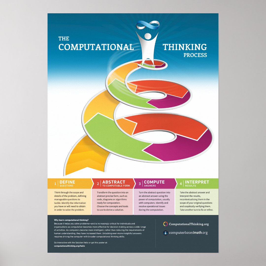 The Computational Thinking Process Poster | Zazzle