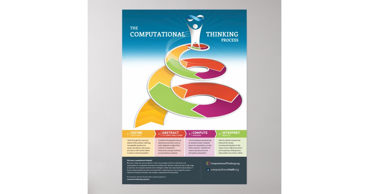 The Computational Thinking Process Poster | Zazzle