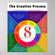 The Creative Process - 8 Studio Habits of Mind Poster | Zazzle