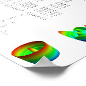 The disc polynomials of Frits Zernike Poster | Zazzle