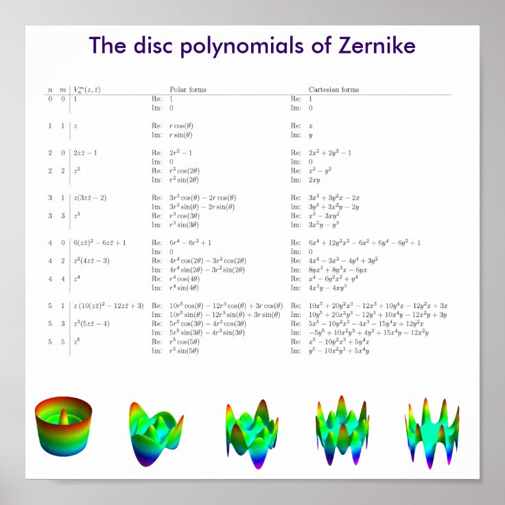 The disc polynomials of Frits Zernike Poster | Zazzle