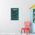 The Distance Formula Poster | Zazzle