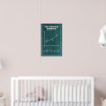 The Distance Formula Poster | Zazzle