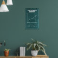 The Distance Formula Poster | Zazzle