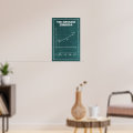 The Distance Formula Poster | Zazzle
