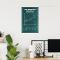 The Distance Formula Poster | Zazzle