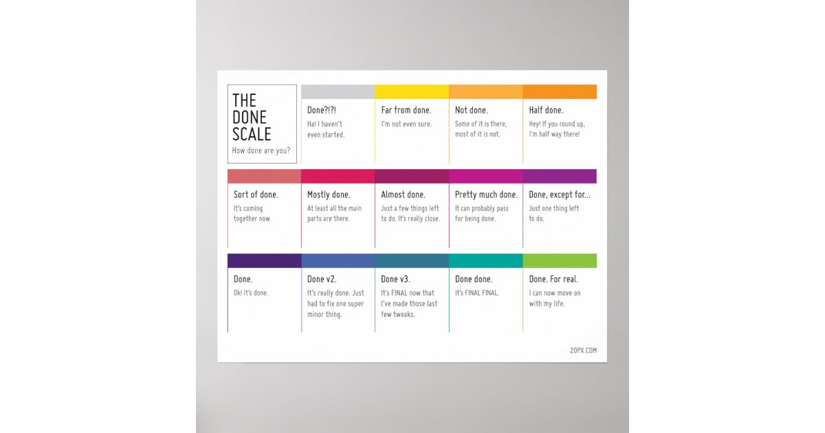 The Done Scale Poster | Zazzle