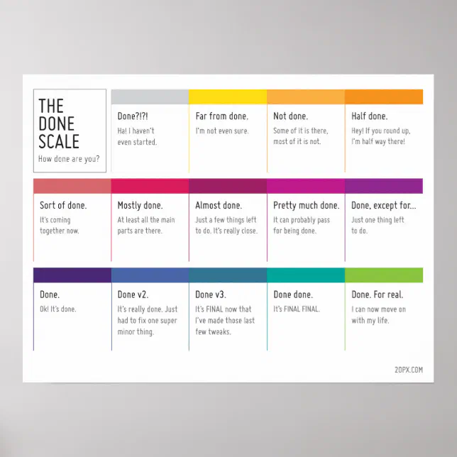 The Done Scale Poster | Zazzle