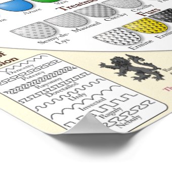 The Drawshield.net Guide to Blazonry Poster | Zazzle