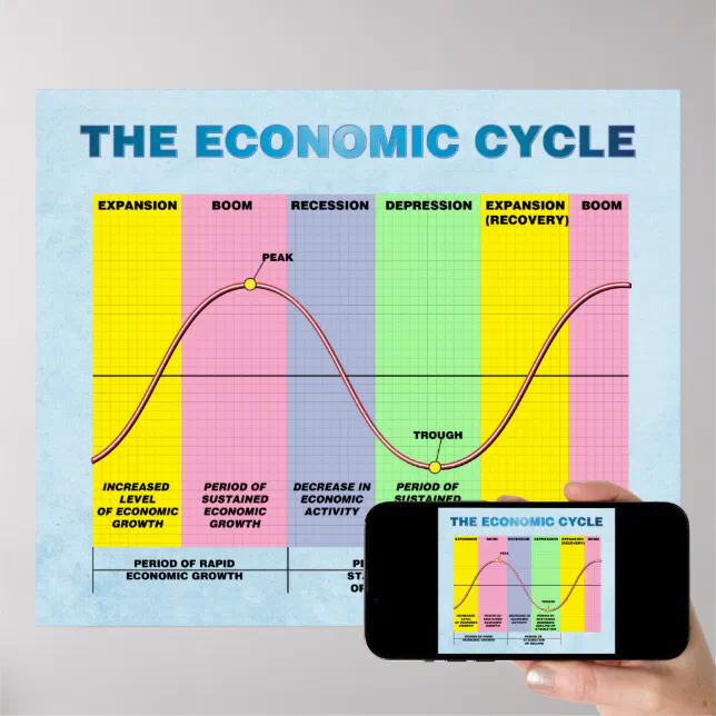 The Economic Cycle Poster | Zazzle