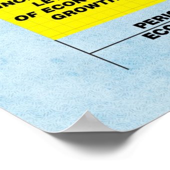 The Economic Cycle Poster | Zazzle