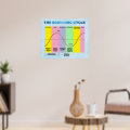 The Economic Cycle Poster | Zazzle