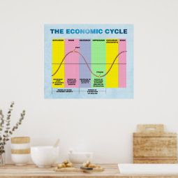 The Economic Cycle Poster | Zazzle