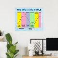 The Economic Cycle Poster | Zazzle