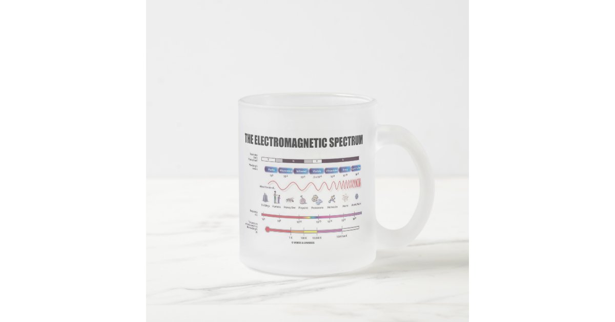 The Electromagnetic Spectrum (Physics) Frosted Glass Coffee Mug | Zazzle