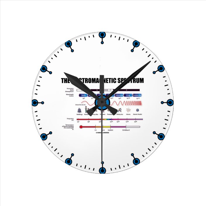 The Electromagnetic Spectrum (Physics Wavelengths) Round Clock | Zazzle.com