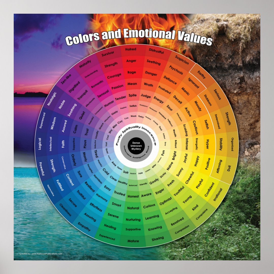 The Emotional Color Wheel Poster | Zazzle