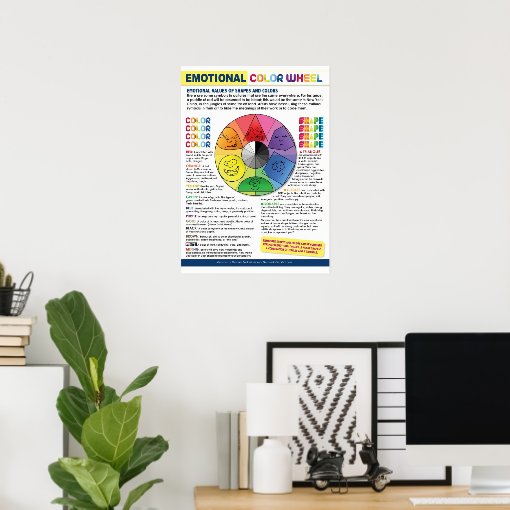 The Emotional Color Wheel Poster | Zazzle