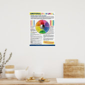 The Emotional Color Wheel Poster | Zazzle