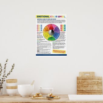 The Emotional Color Wheel Poster | Zazzle