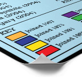 The European Union Classroom Poster | Zazzle