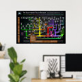 The Evolutionary tree of Religion Poster | Zazzle