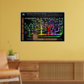 The Evolutionary tree of Religion Poster | Zazzle