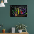 The Evolutionary tree of Religion Poster | Zazzle