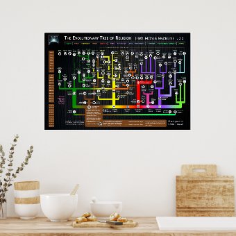 The Evolutionary tree of Religion Poster | Zazzle