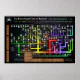 The Evolutionary tree of Religion Poster | Zazzle