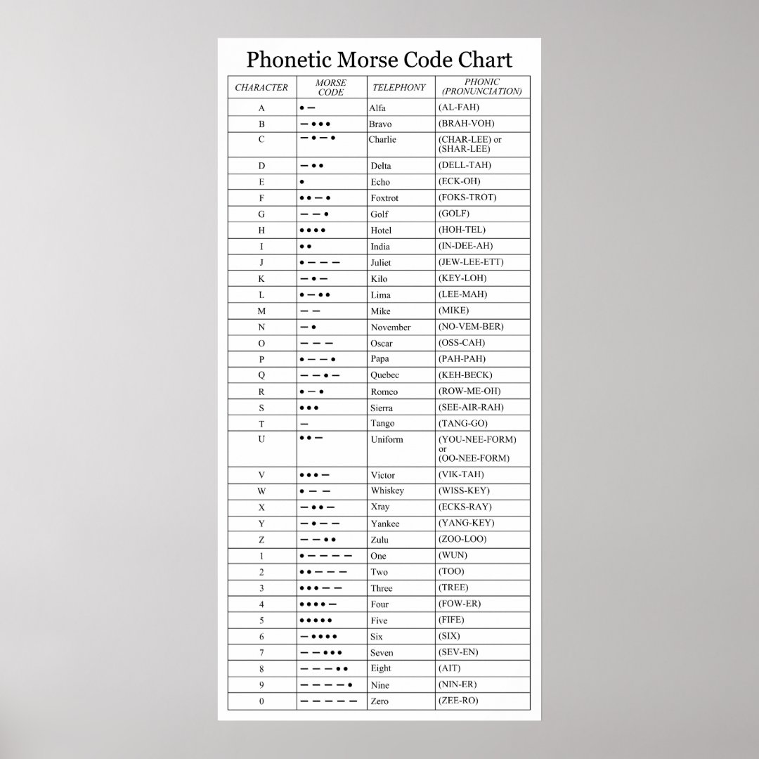 The FAA Phonetic and Morse Code Chart | Zazzle