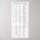 The FAA Phonetic and Morse Code Chart | Zazzle