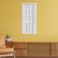 The FAA Phonetic and Morse Code Chart | Zazzle