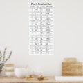 The FAA Phonetic and Morse Code Chart | Zazzle