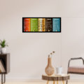 The five elements poster | Zazzle