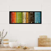 The five elements poster | Zazzle