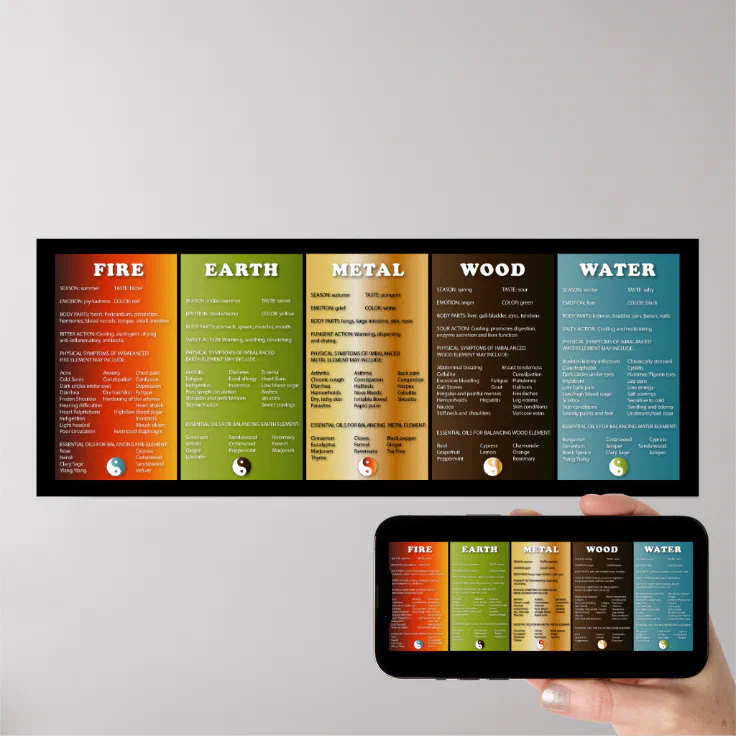 The five elements poster | Zazzle