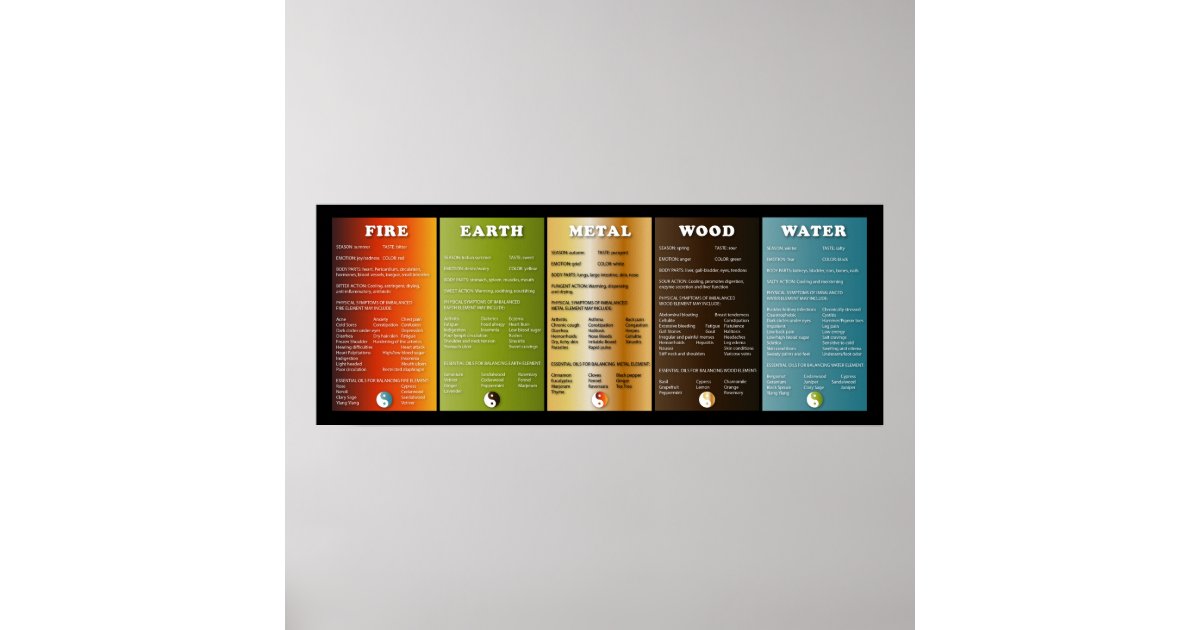 The five elements poster | Zazzle