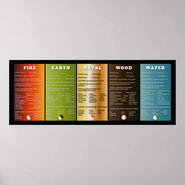 The five elements poster | Zazzle