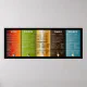 The five elements poster | Zazzle