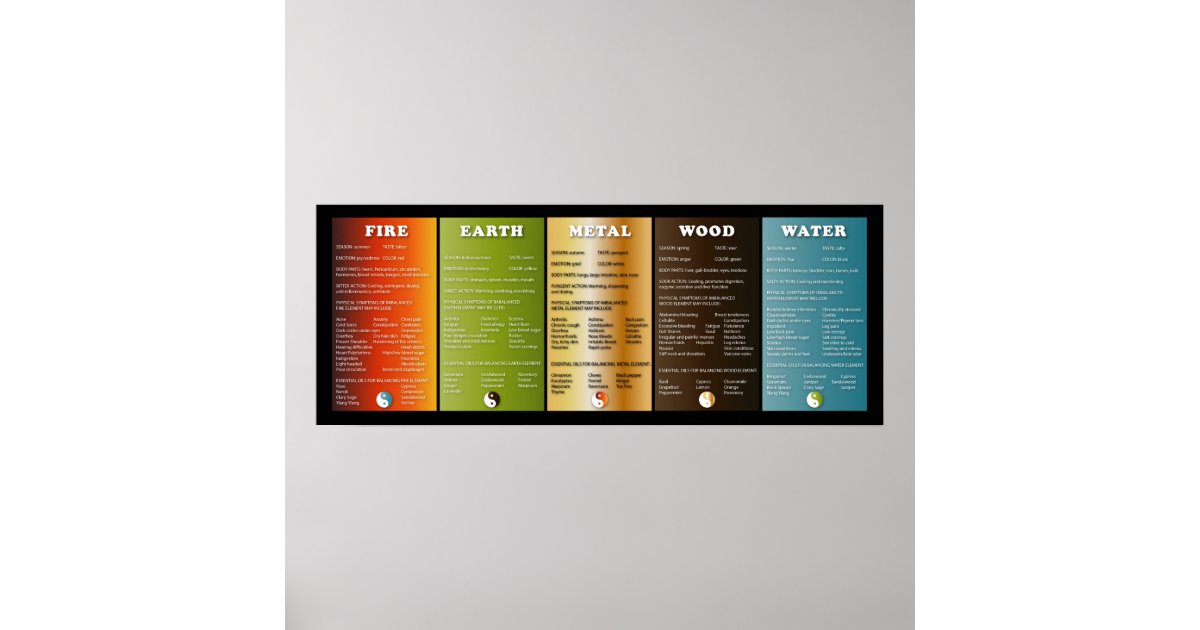 The five elements poster | Zazzle