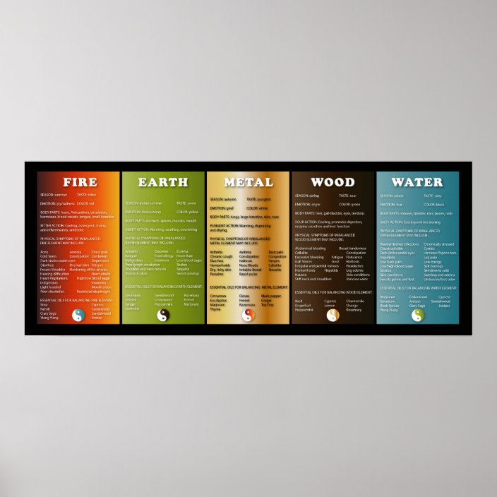 The five elements poster | Zazzle.com