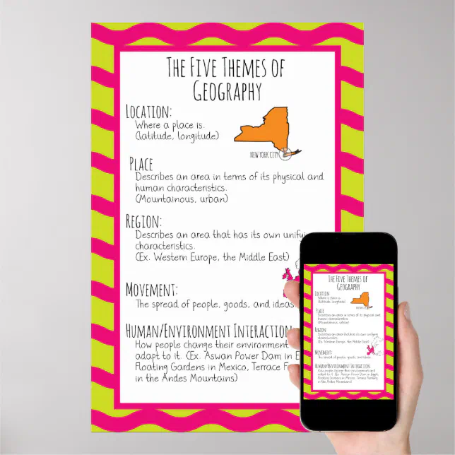 The Five Themes of Geography Poster | Zazzle