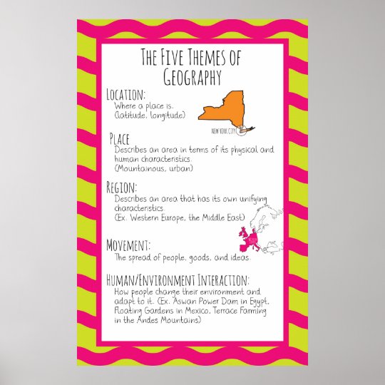 The Five Themes of Geography Poster | Zazzle.com