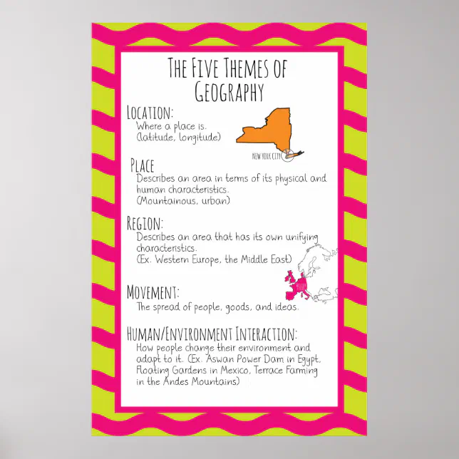 The Five Themes of Geography Poster | Zazzle