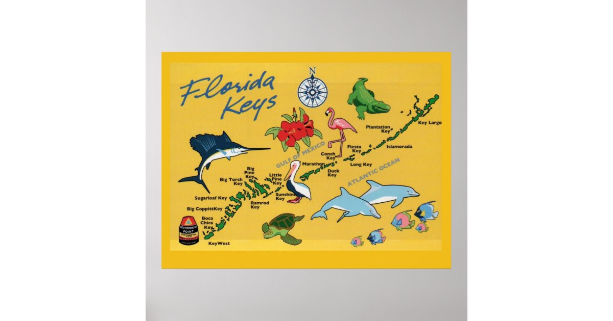 The Florida Keys Poster | Zazzle