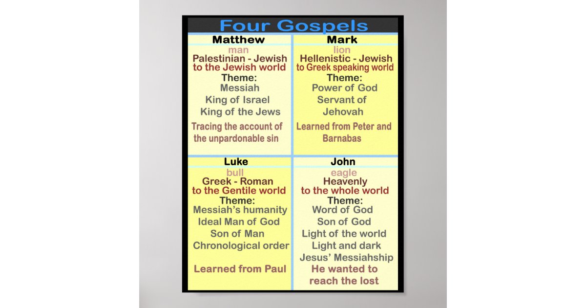 The Four Gospels Poster | Zazzle