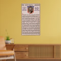 The Gettysburg Address by Abraham Lincoln 1863 Poster | Zazzle