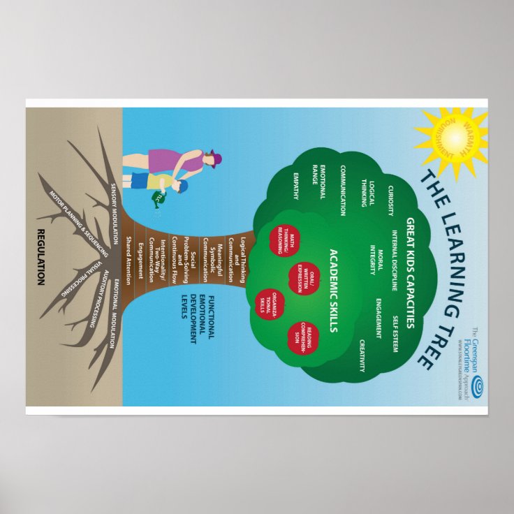 The Greenspan Floortime Approach:The Learning Tree Poster | Zazzle