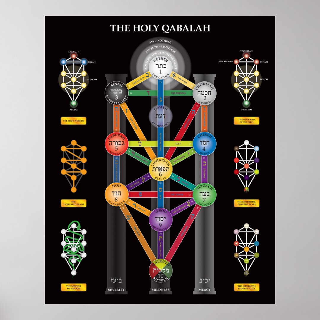 The Holy Qabalah Tree of Life Poster | Zazzle